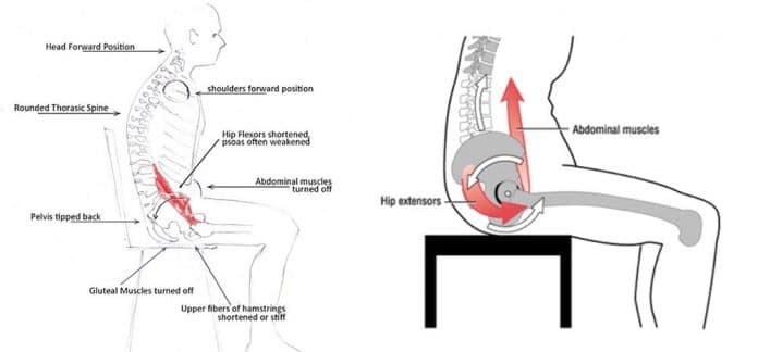 Gaming Chair Posture: Step-By-Step Dynamic Neutral Sitting
