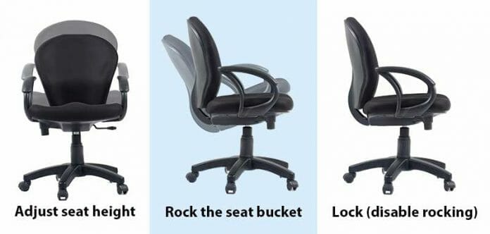 Why non-ergonomic office chairs are bad for the back | ChairsFX