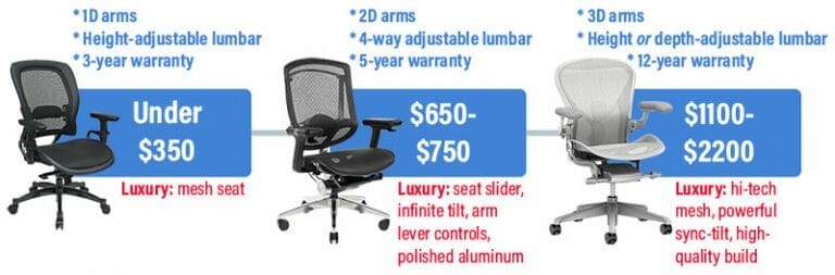 Secretlab NeueChair Review: $649 Luxury Mid-Back Ergonomic