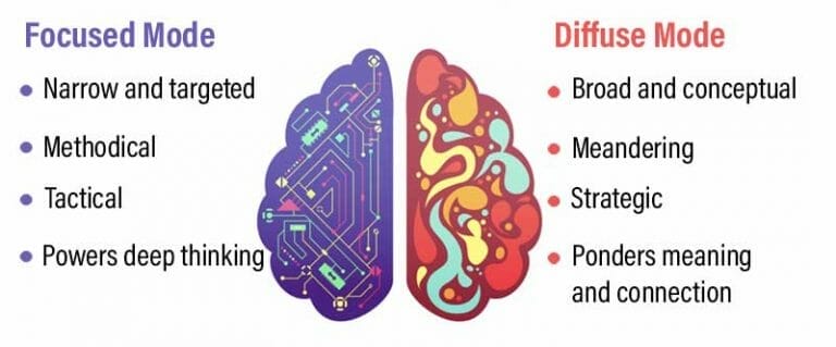 Benefits of Micro-Breaks For Desk Workers | ChairsFX