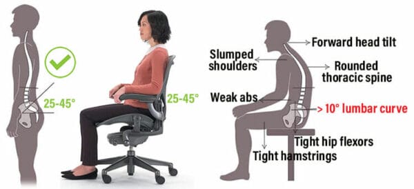 Neutral Sitting Origins + 9 Healthy Neutral Posture Styles