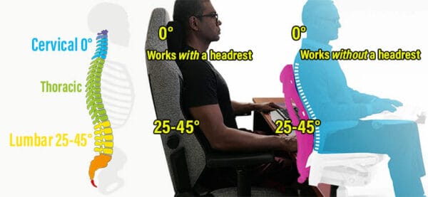 Why Gaming Chairs Are (Potentially) Good For Your Back