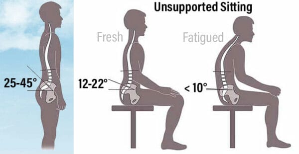 Find Your Lumbar Sweet Spot: End Back Pain at Your Desk