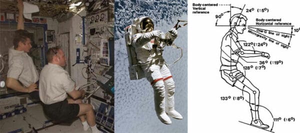 Neutral Sitting Origins + 9 Healthy Neutral Posture Styles