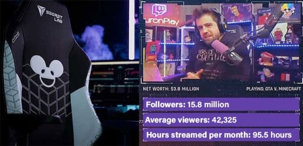 Preferred Gaming Chairs of Top 13 Twitch Streamers in 2024