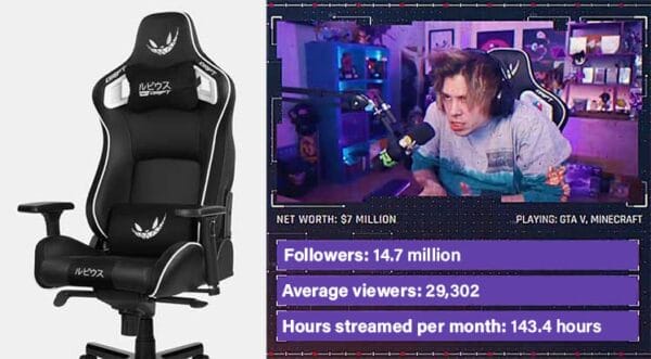 Preferred Gaming Chairs of Top 13 Twitch Streamers in 2024