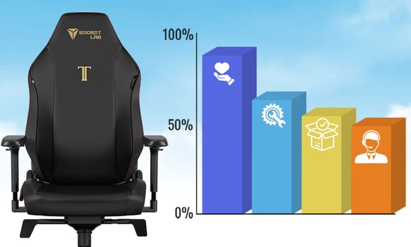 Anda Seat Kaiser 4 vs Secretlab Titan Evo Chairs Compared