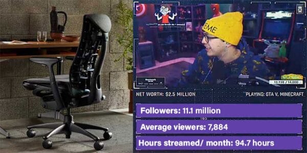 Preferred Gaming Chairs of Top 13 Twitch Streamers in 2024